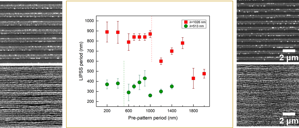 Ultrafast Laser Biomimetic Processing of Materials – Stratakis Lab
