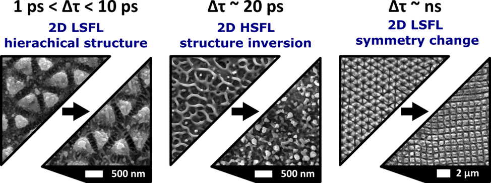 Ultrafast Laser Biomimetic Processing of Materials – Stratakis Lab